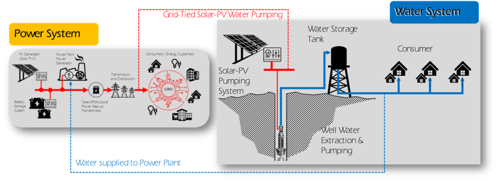 Energy/Water - Element Renewables Group